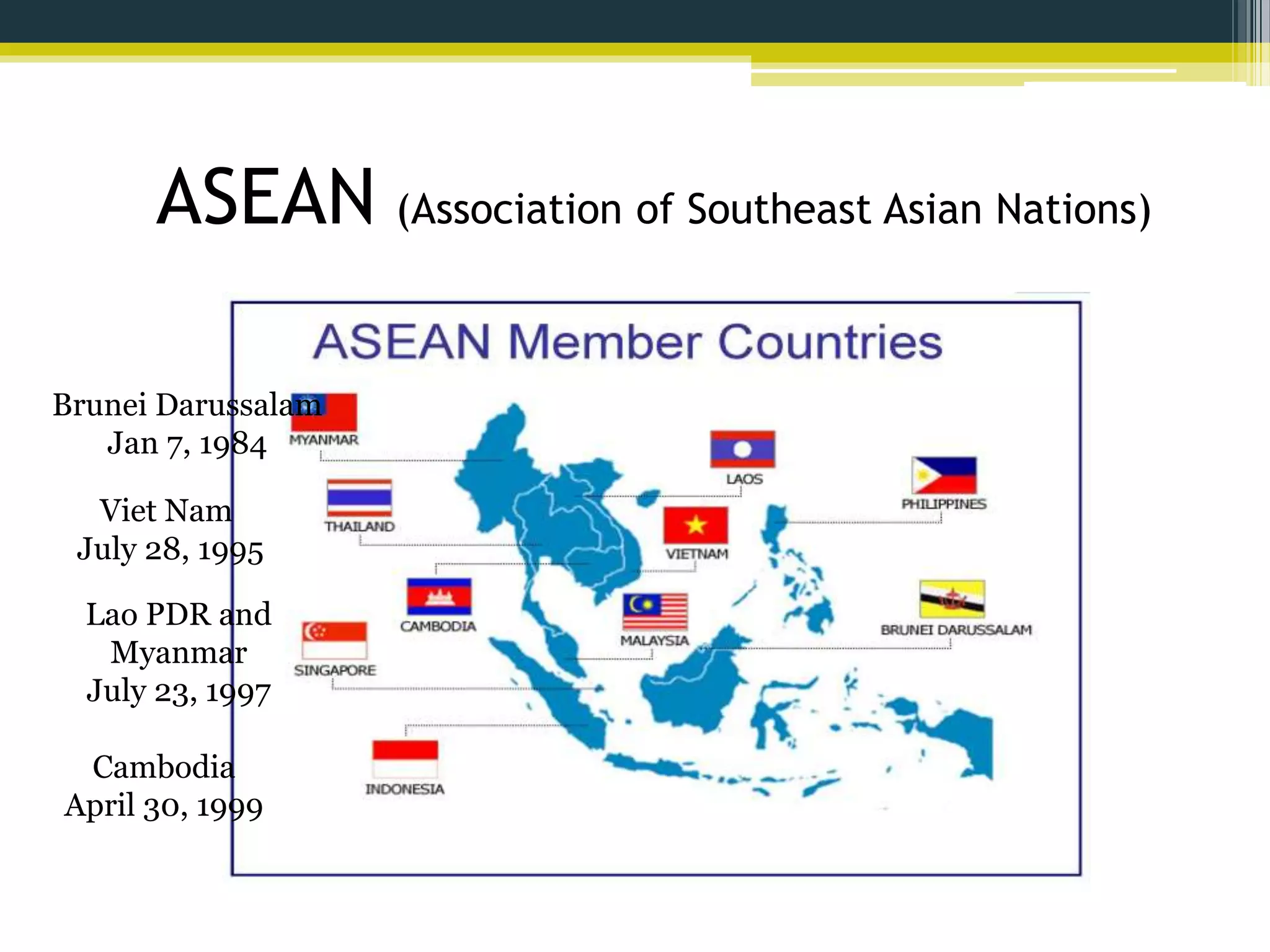 Asean integration | PPTX