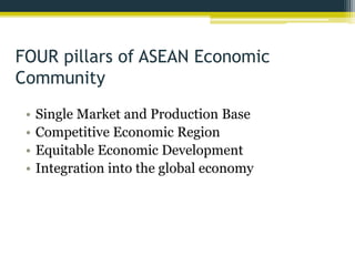 Asean integration | PPTX