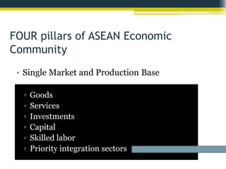 Asean integration | PPTX