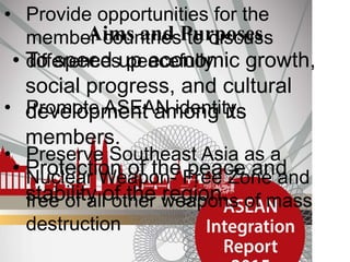Asean integration | PPTX