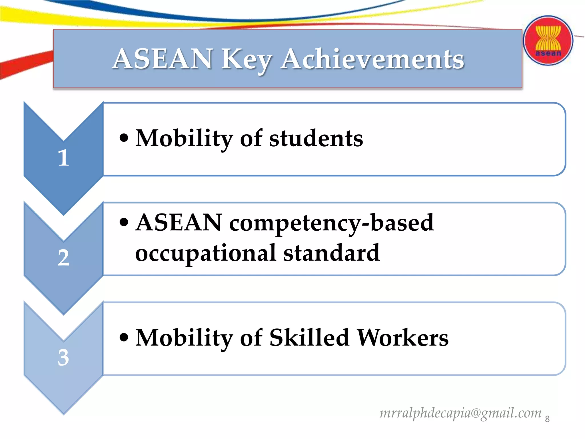 ASEAN Integration: Impacts on Education in the Region | PPTX