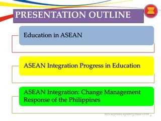 ASEAN Integration: Impacts on Education in the Region | PPTX