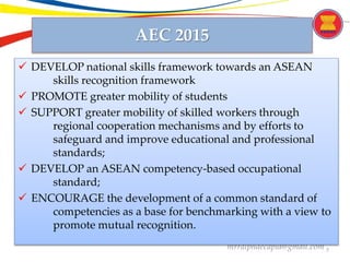 ASEAN Integration: Impacts on Education in the Region | PPTX