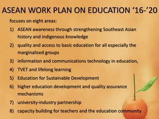 ASEAN Integration 2020 | PPTX