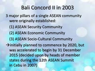 ASEAN Integration 2020 | PPTX