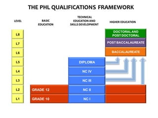 Integrative Education Reforms and Implications to Philippine Higher ...