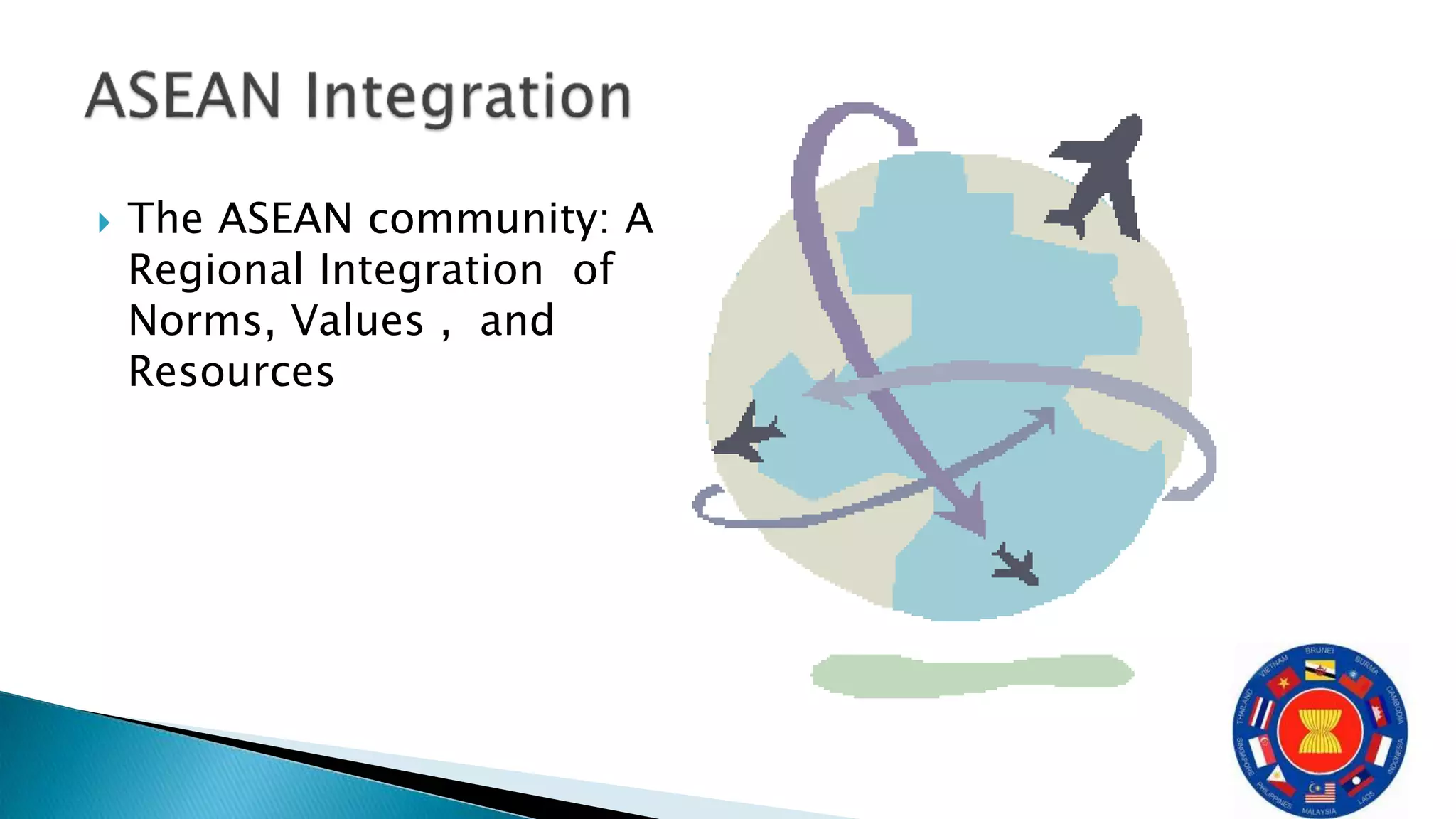 Asean integration | PPTX
