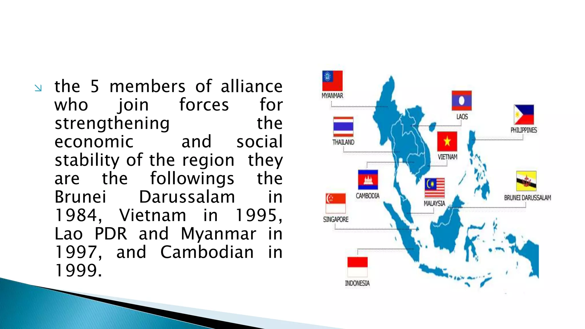 Asean integration | PPTX