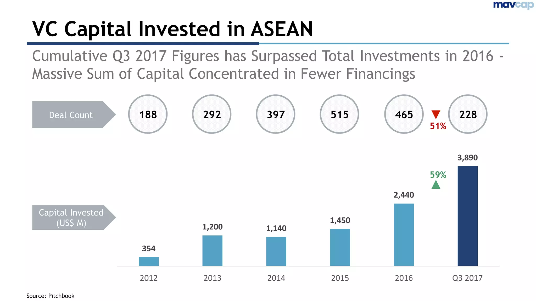 Asean landscape overview | PPT