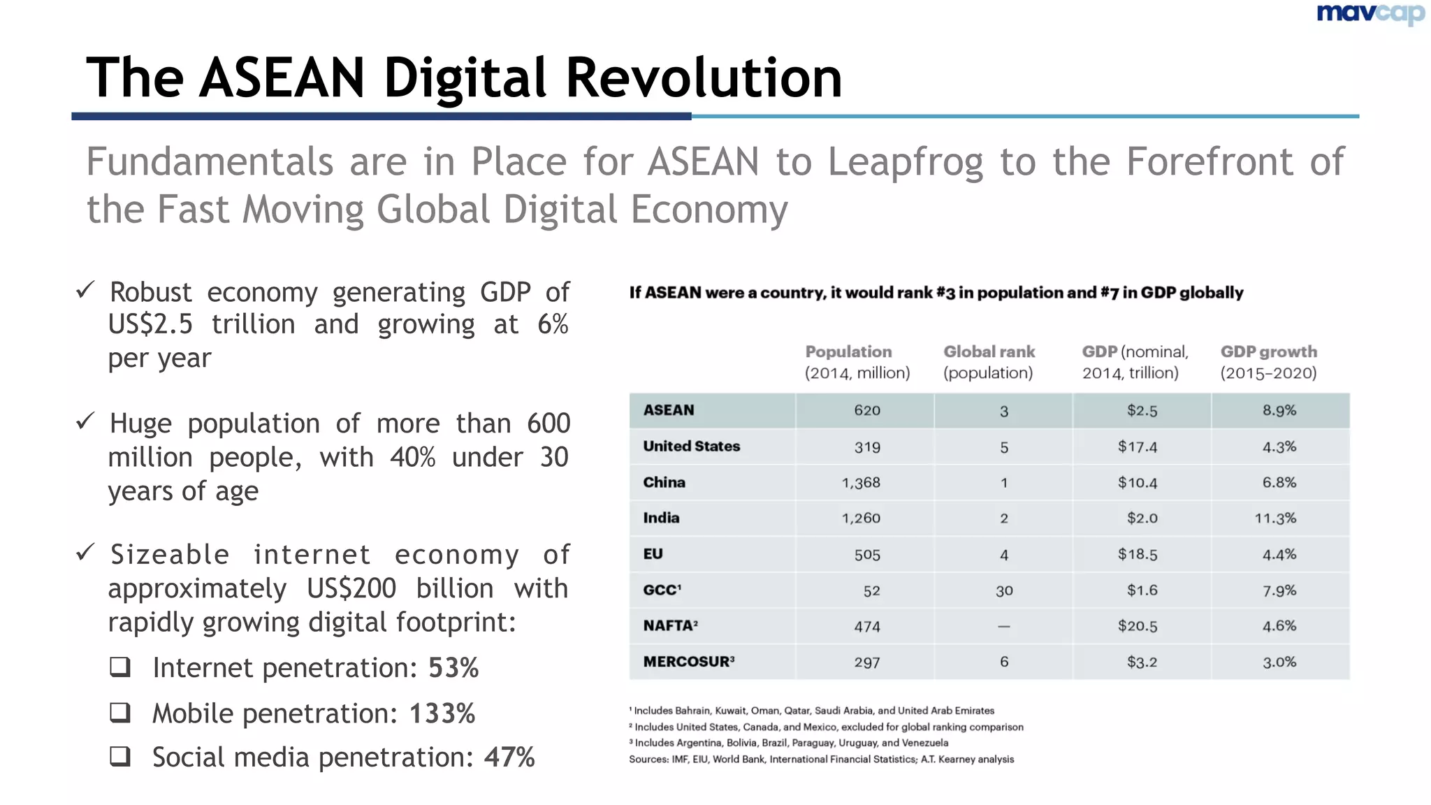 Asean landscape overview | PPT