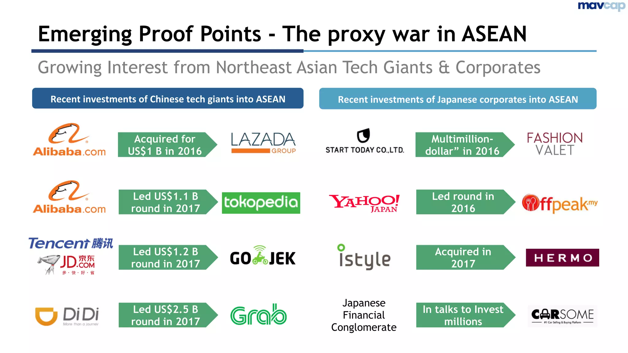 Asean landscape overview | PPT