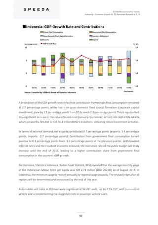 ASEAN Macroeconomic Trends_Indonesia’s Economic Growth for 3Q Remained Buoyant at 5.1% | PDF