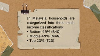 ASEAN MALAYSIA Power point presentation.pptx