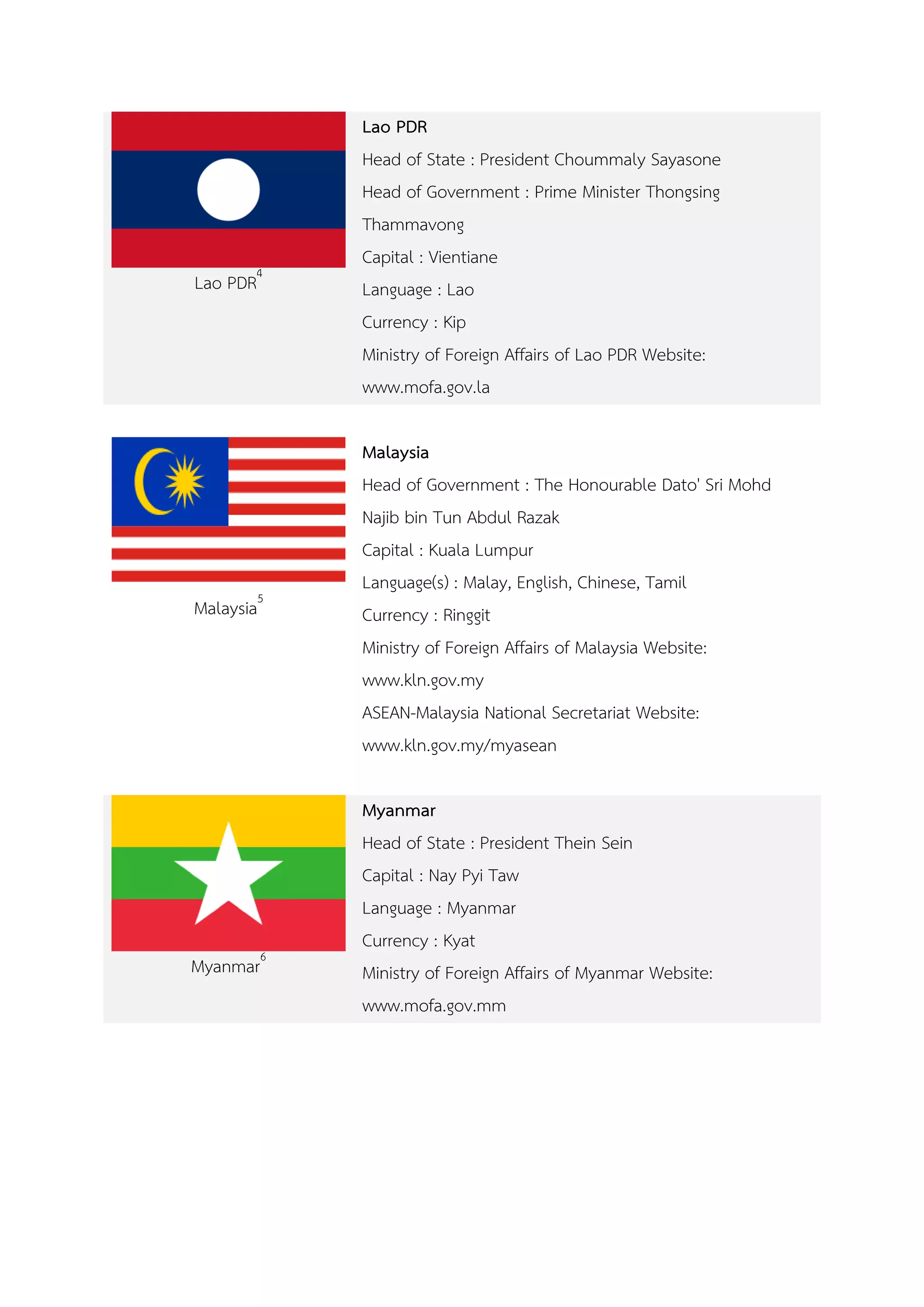 Asean nations | PDF