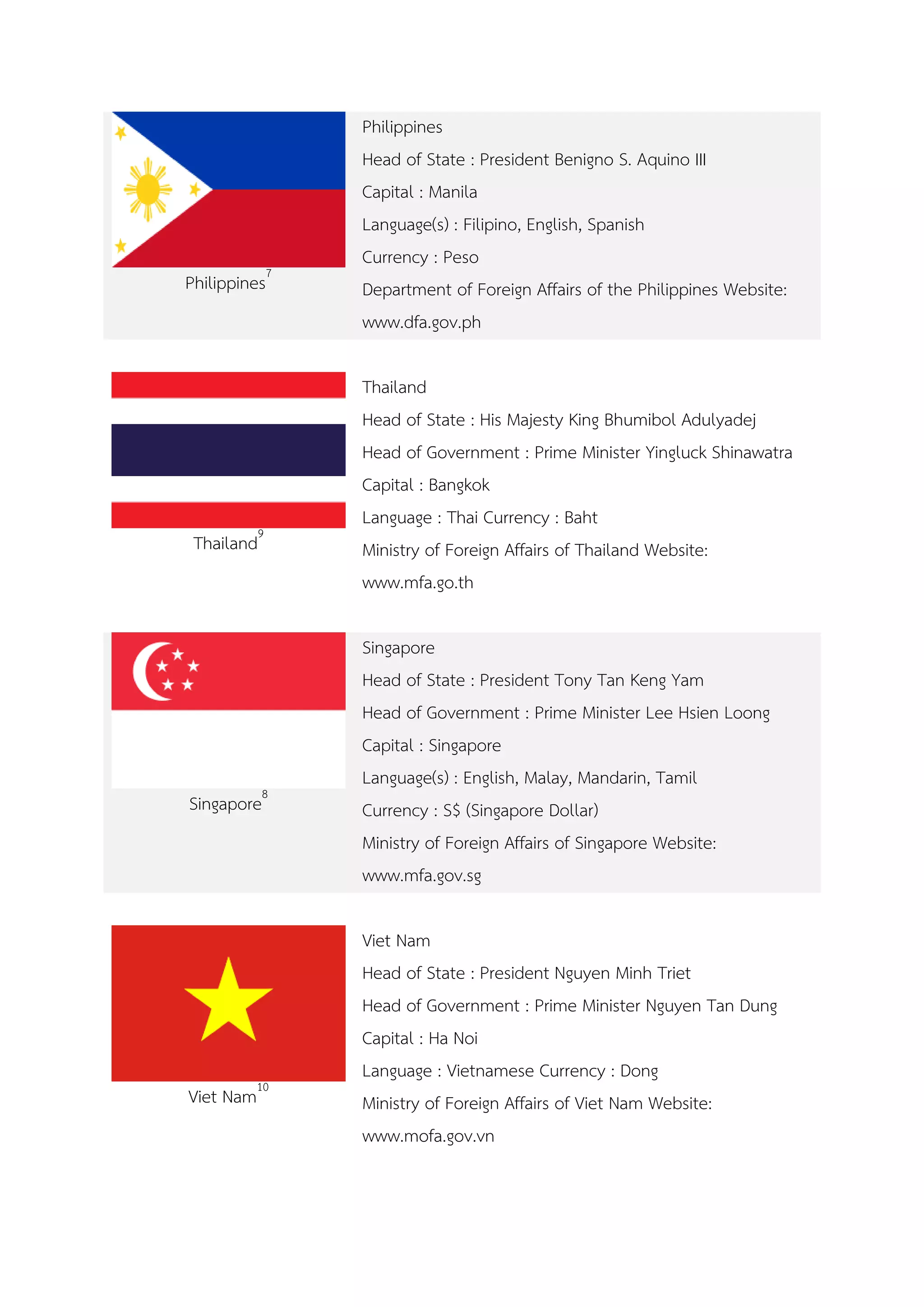 Asean nations | PDF