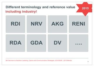 ASEAN Nutrition & Labeling Claims_2015 | PPT