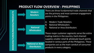 iSalesStrategy.com - ASEAN/ Philippine Trade Channel Overview | PPT