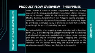 iSalesStrategy.com - ASEAN/ Philippine Trade Channel Overview | PPT