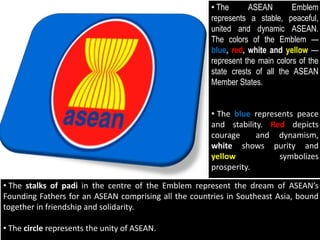 aseanppt-171101033604.doc