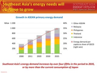 Southeast Asia Energy Outlook | PDF