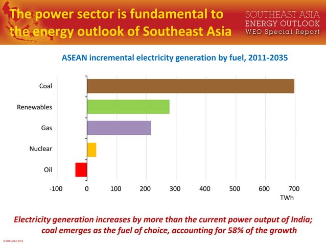 Southeast Asia Energy Outlook | PDF | Power and Energy Industry ...