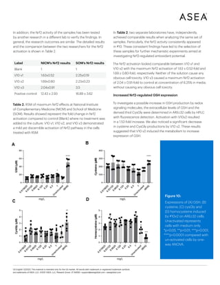 ASEA Nrf2 Study on Redox Cell Signaling Molecules Health Benefits | PDF