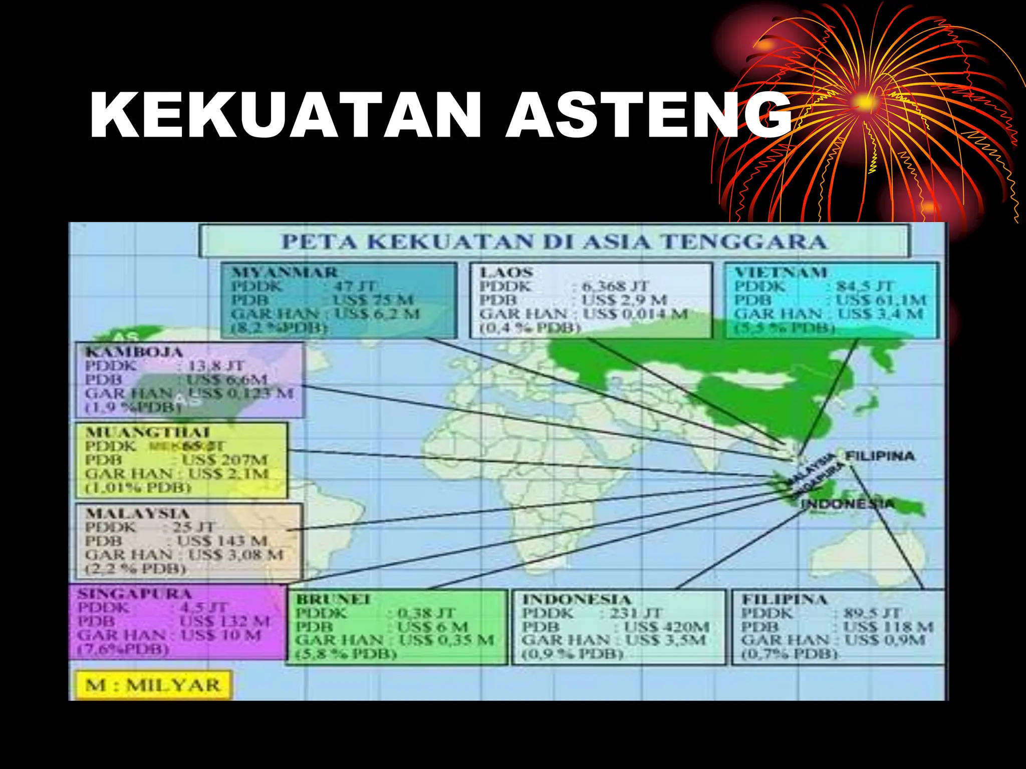 ASEAN Sejarah Berdirinya dan Geografis.ppt