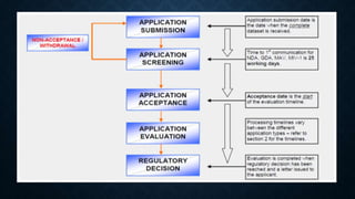 Asean singapore | PPT