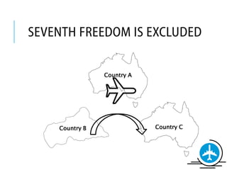 ASEAN Single Aviation Market | PDF | Air Travel | Travel Type
