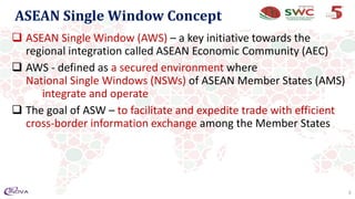 ASEAN Single Window for Regional Integration_SK_SWC2016 | PDF