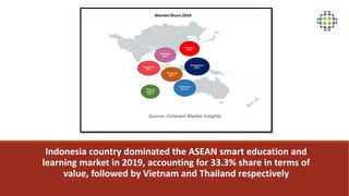 Asean smart education and learning market analysis | PPTX