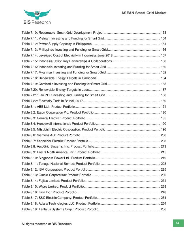 Asean smart grid market | PDF