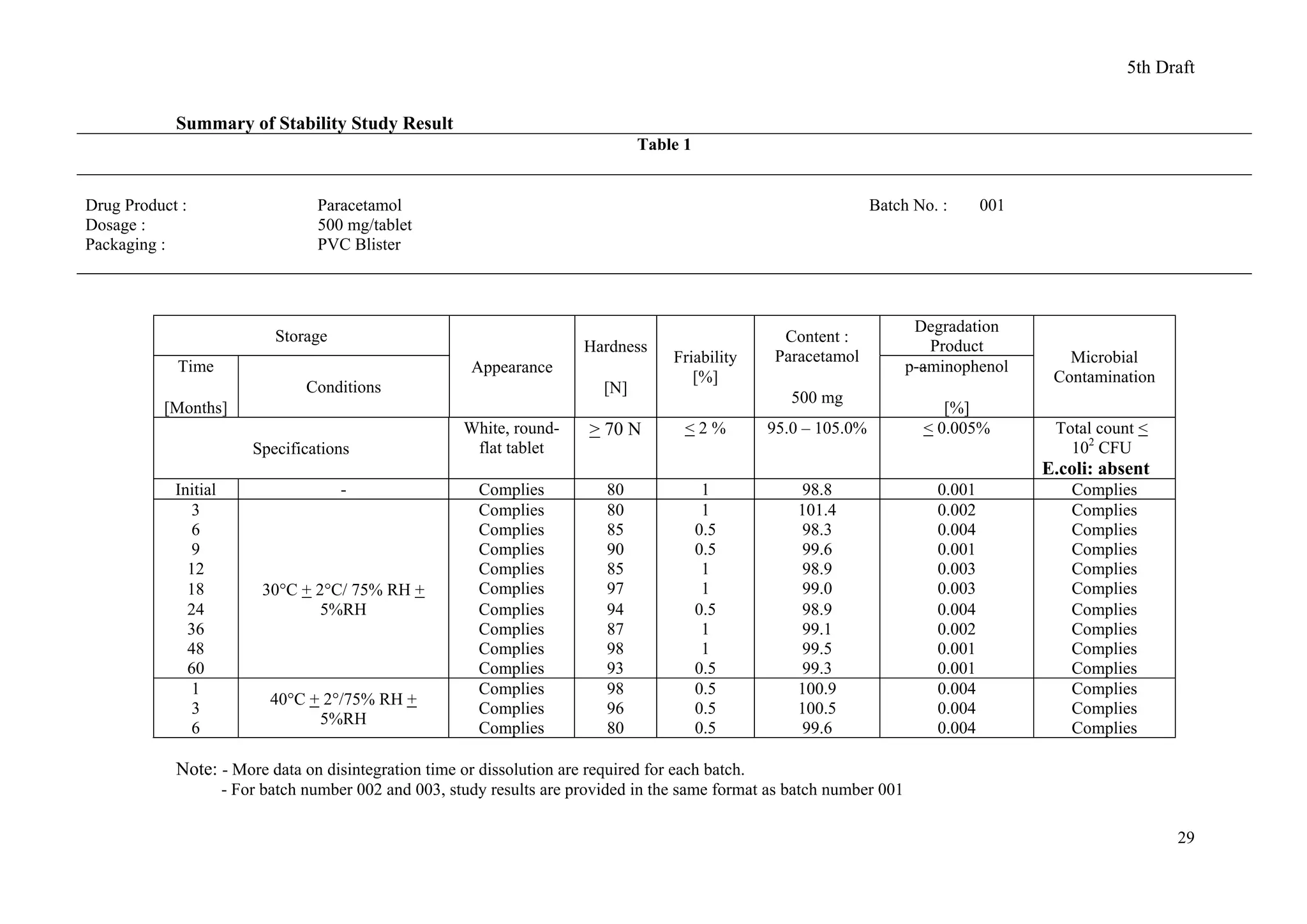 Asean stability guideline (version 6.0) | PDF