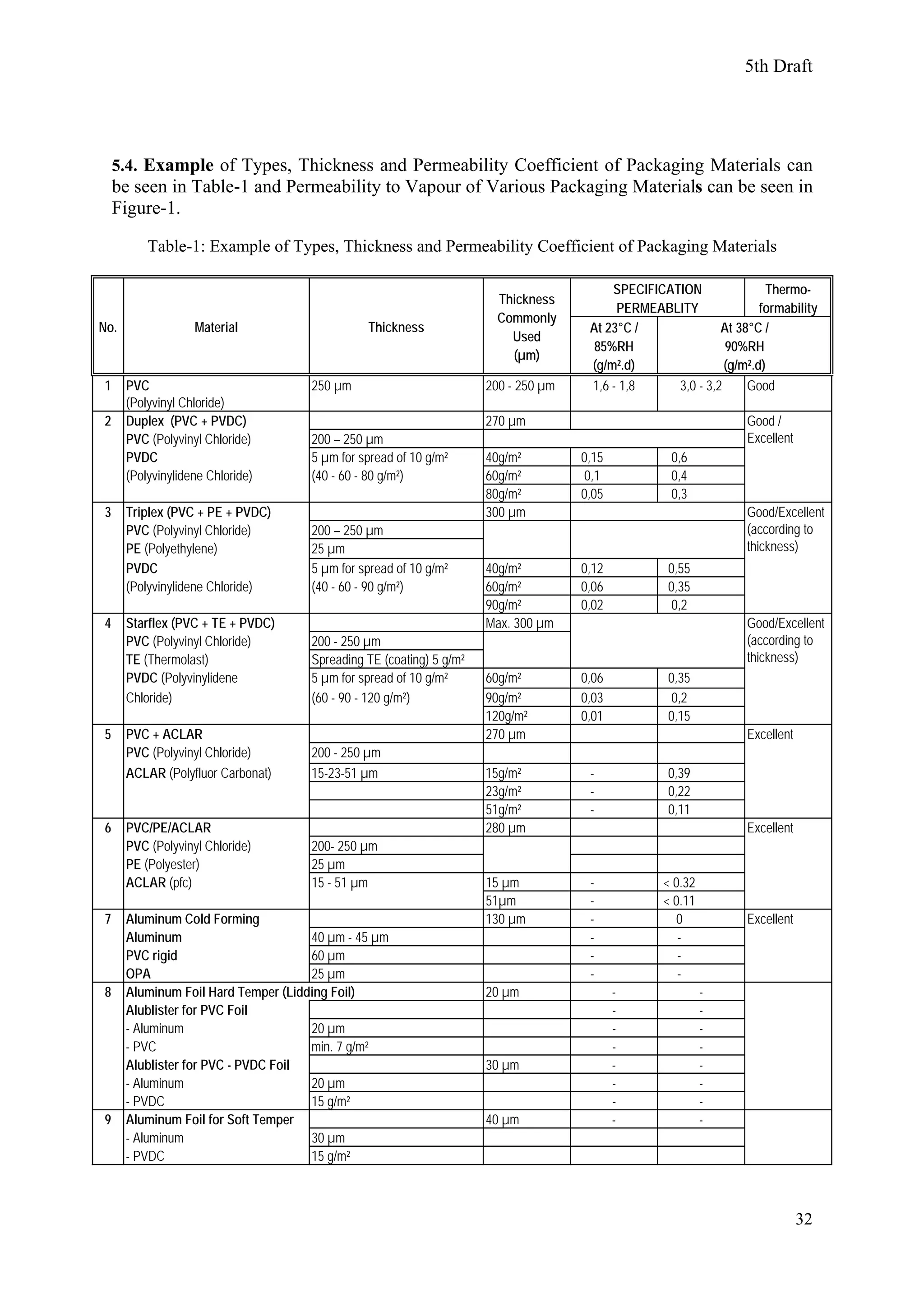 Asean stability guideline (version 6.0) | PDF