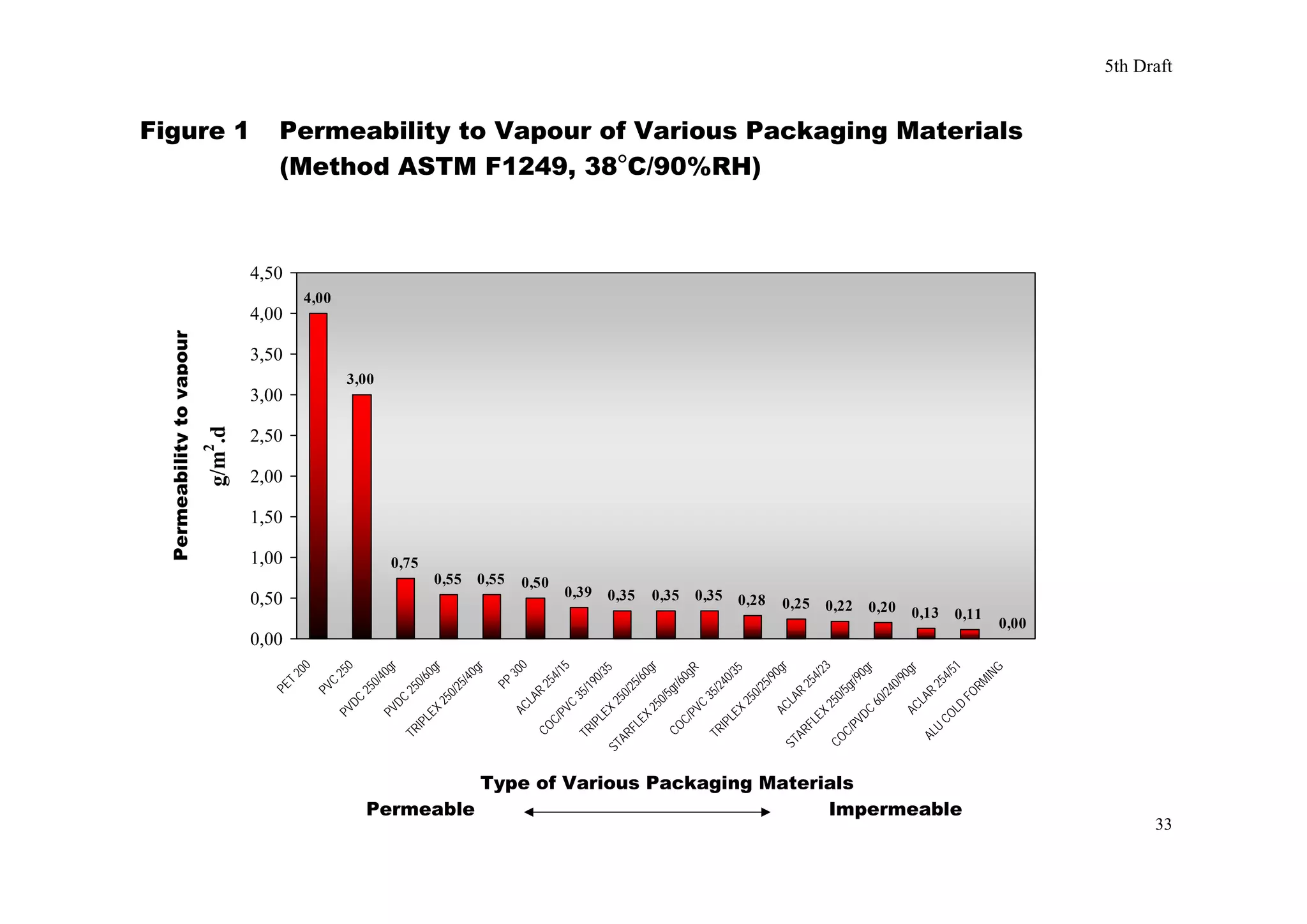 Asean stability guideline (version 6.0) | PDF