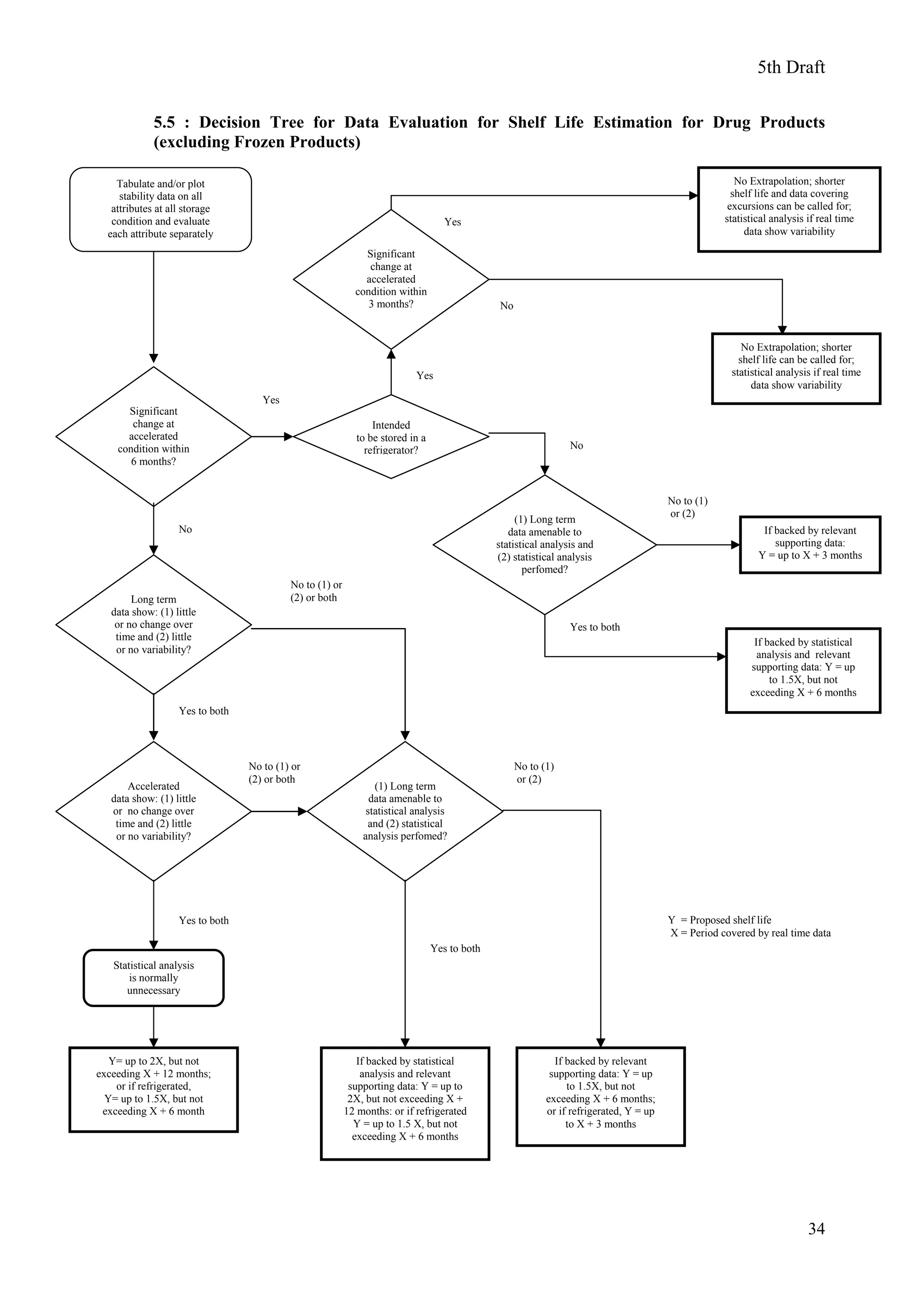 Asean stability guideline (version 6.0) | PDF