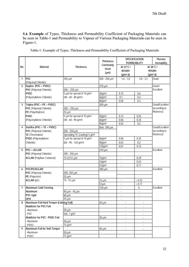 Asean stability guideline (version 6.0) | PDF