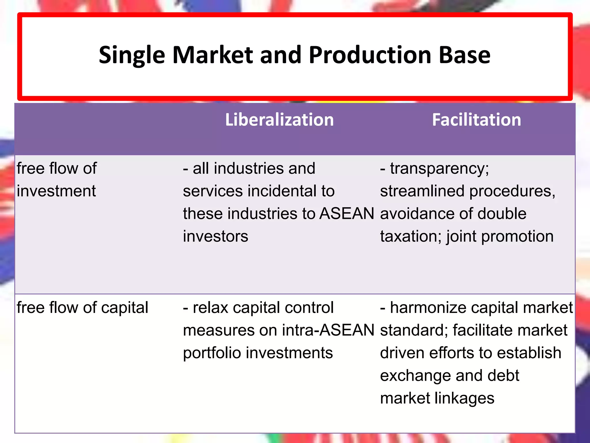 ASEAN Three Pillars | PPTX