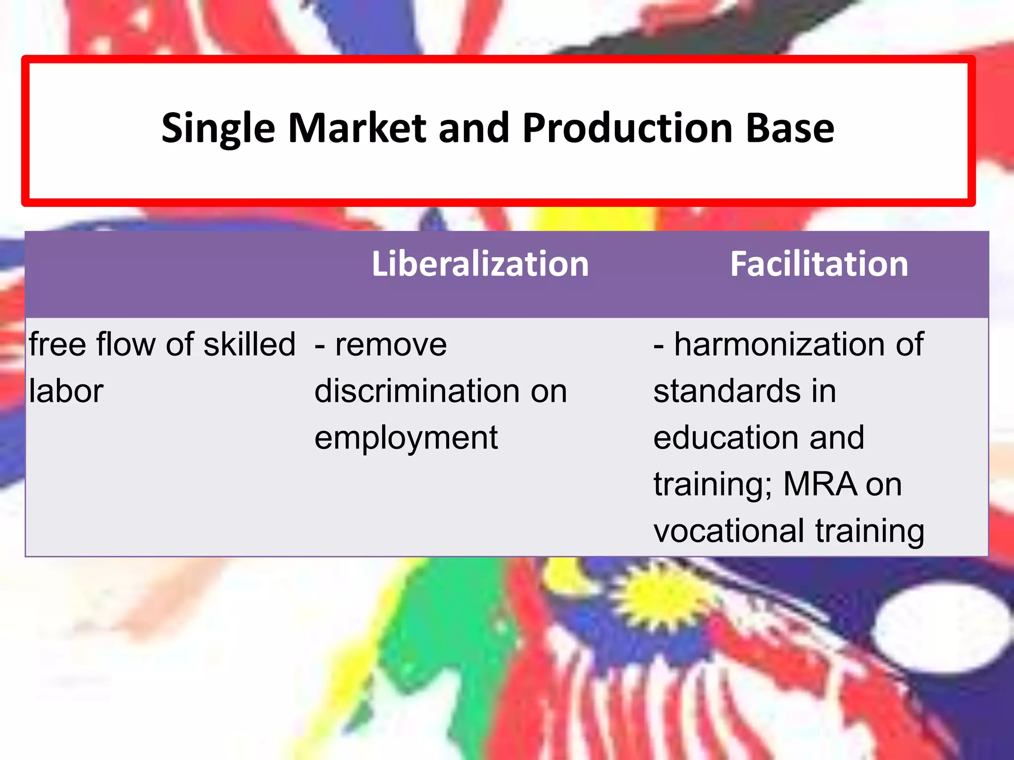 ASEAN Three Pillars | PPTX