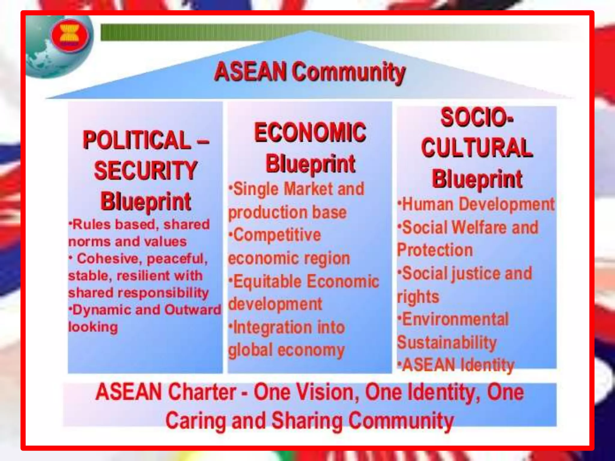 ASEAN Three Pillars | PPTX