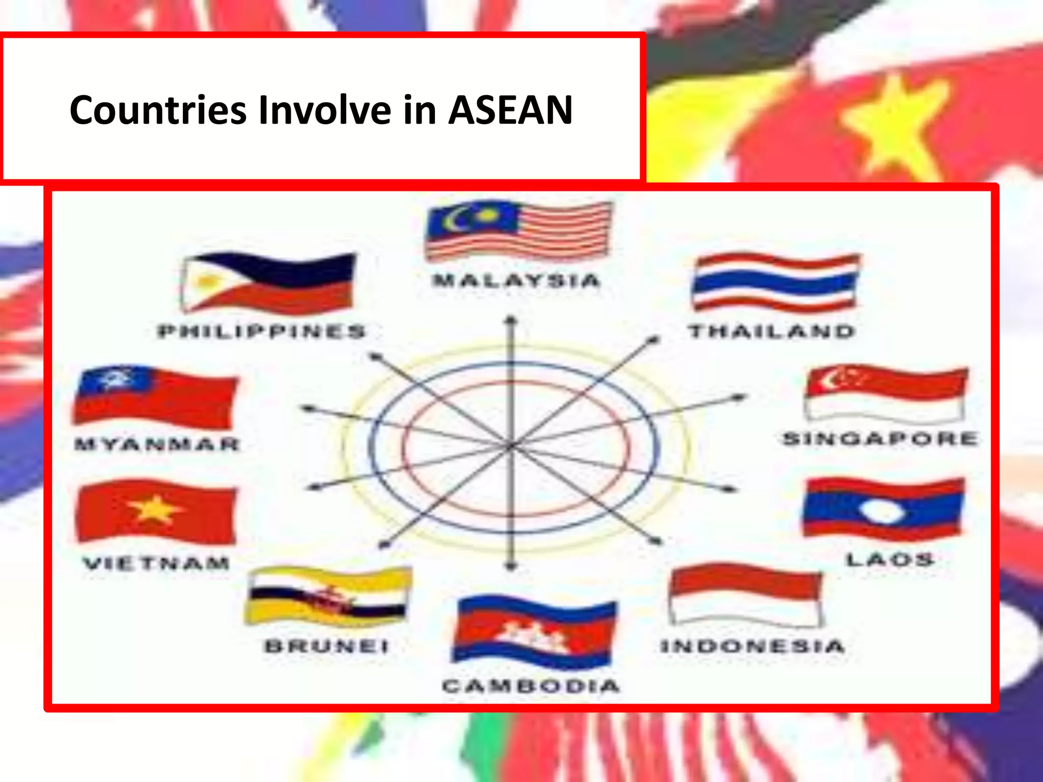 ASEAN Three Pillars | PPTX