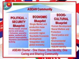 ASEAN Three Pillars | PPTX