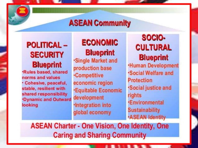 ASEAN Three Pillars | PPTX | Political Issues & policy | Politics