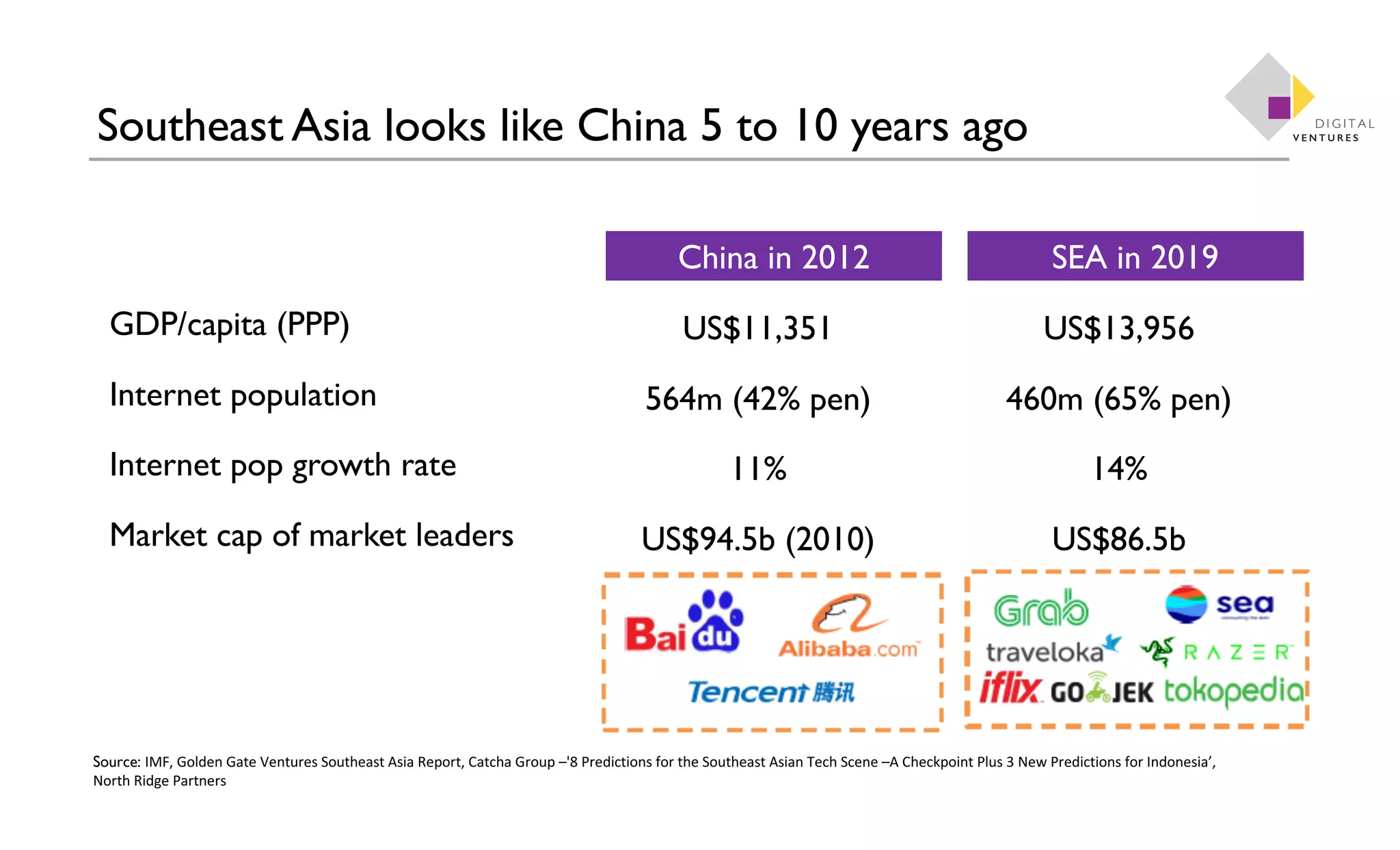 An Introduction to Southeast Asia’s Startup Ecosystems | PDF