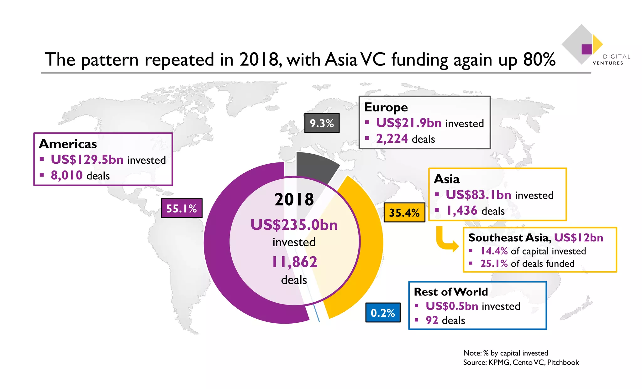 An Introduction to Southeast Asia’s Startup Ecosystems | PDF