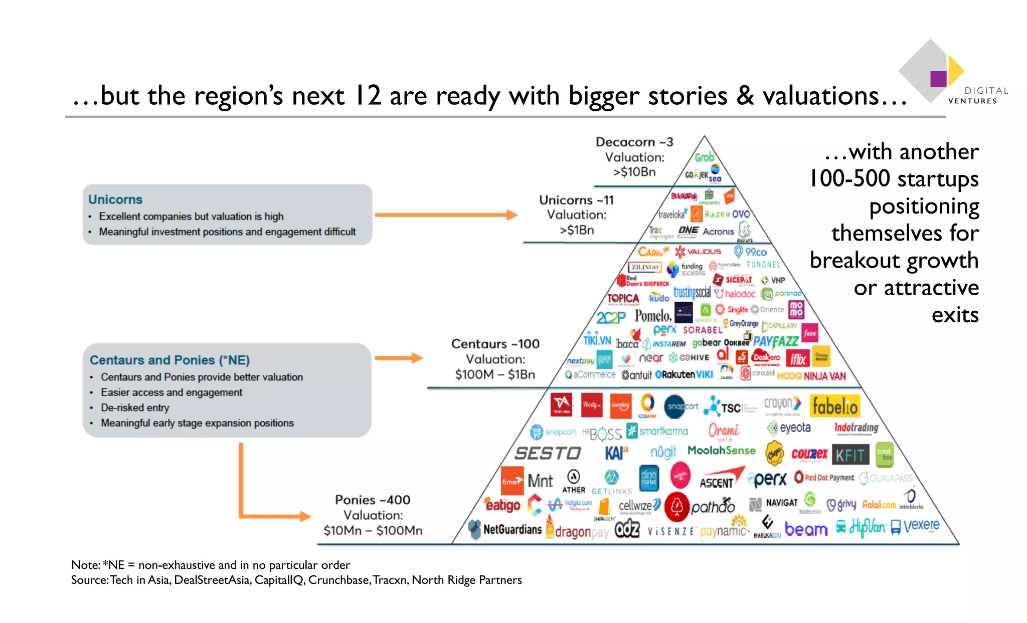 An Introduction to Southeast Asia’s Startup Ecosystems | PDF