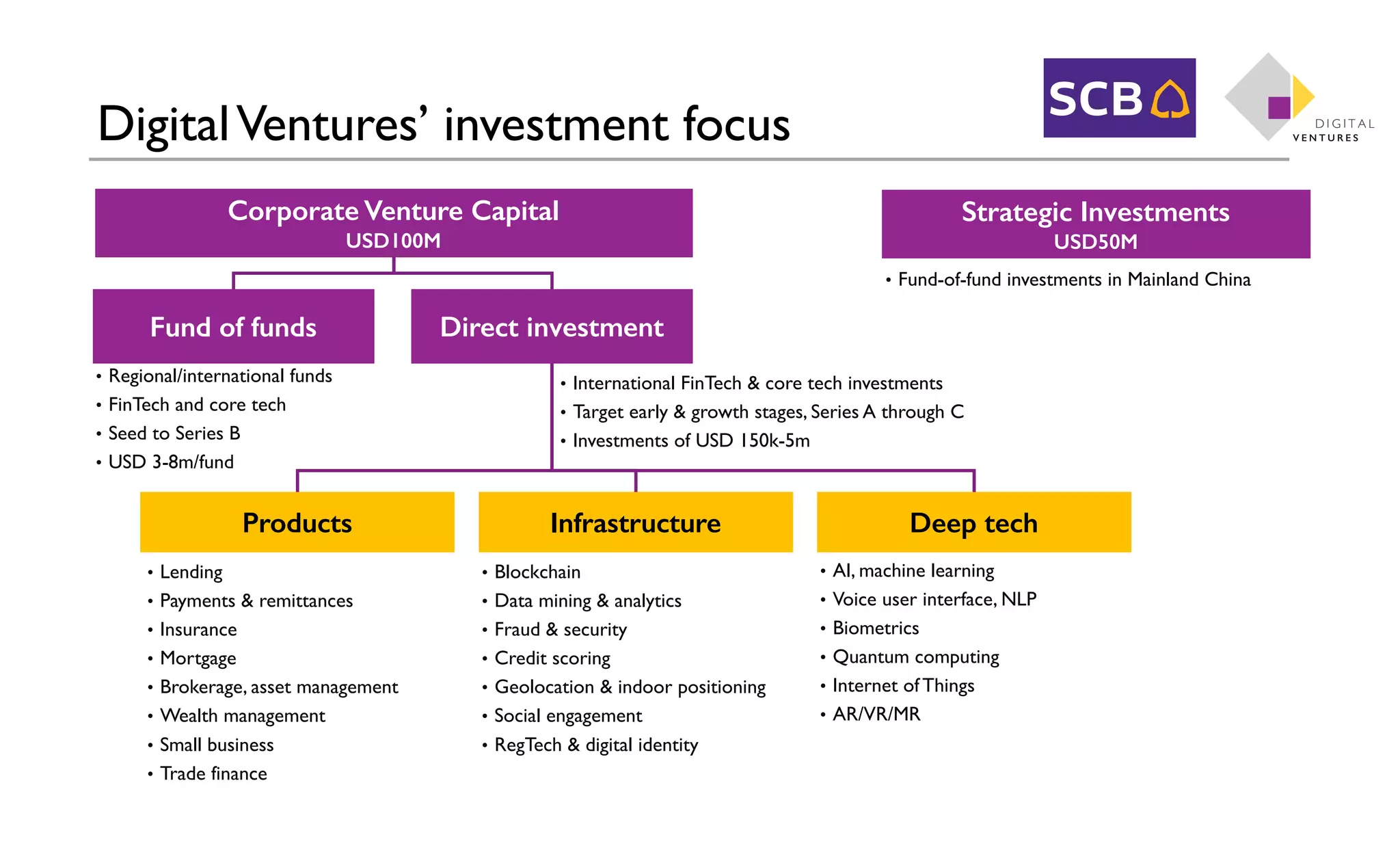 An Introduction to Southeast Asia’s Startup Ecosystems | PDF