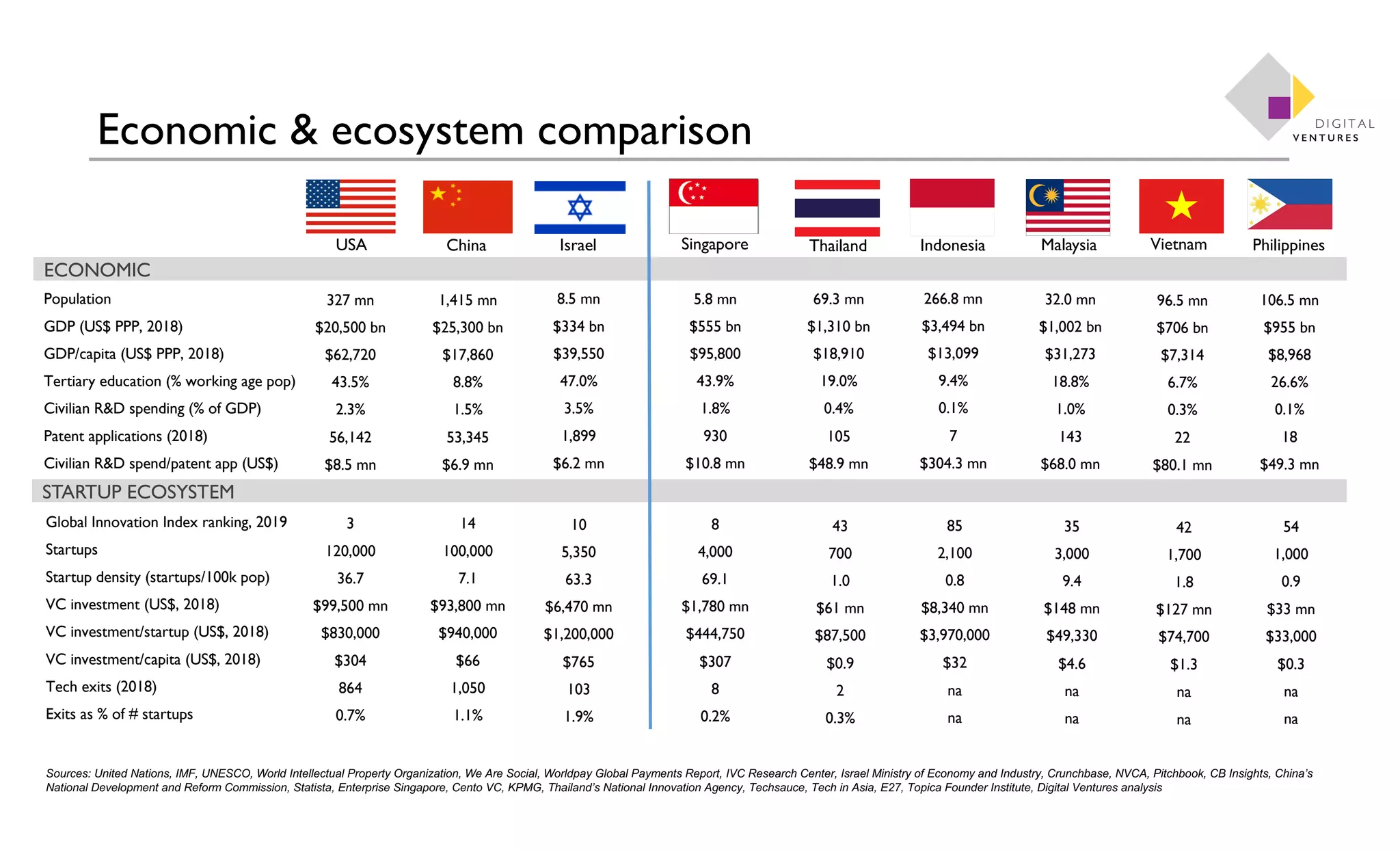 An Introduction to Southeast Asia’s Startup Ecosystems | PDF