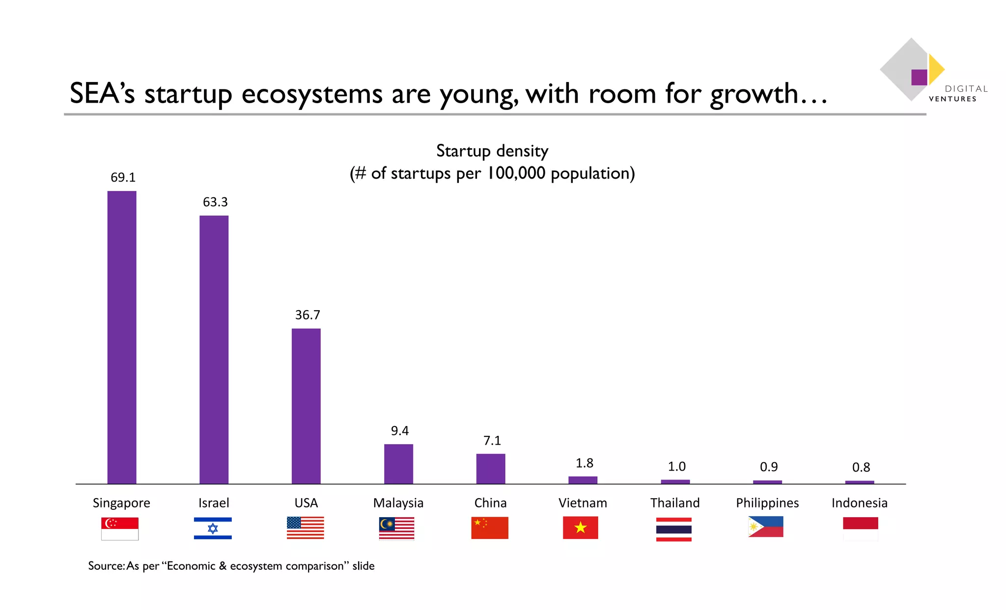 An Introduction to Southeast Asia’s Startup Ecosystems | PDF