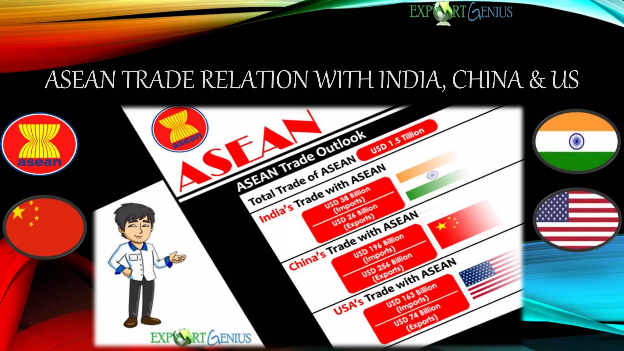 Intra ASEAN Trade Outlook – ASEAN Relations with India, China & US | PPT